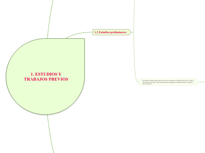 1. ESTUDIOS Y TRABAJOS PREVIOS - Mind Map